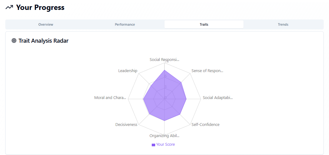 PsychSirAI — #1 AI-Powered SSB Preparation Online | PPDT, TAT, WAT, SRT ...